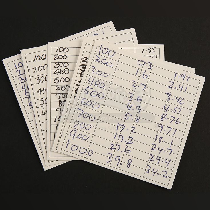 Set of Hand-Written Ballistic Cards | AMERICAN SNIPER (2014)